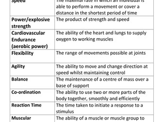 Components of Fitness | Teaching Resources