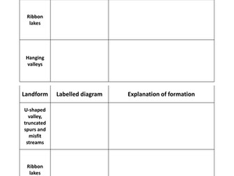 KS3 Glaciation Scheme of Work | Teaching Resources