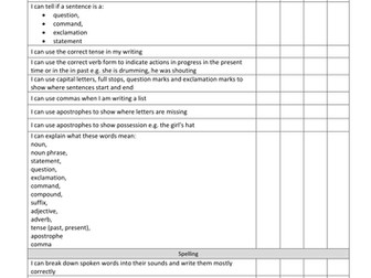 Whole School Writing Assessment Grids | Teaching Resources