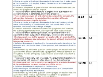 Edexcel A level History Witch craft | Teaching Resources