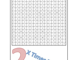 Multiplication Wordsearches | Teaching Resources