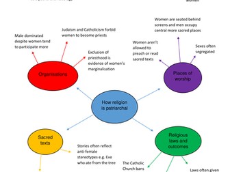 Beliefs in society sociology | Teaching Resources
