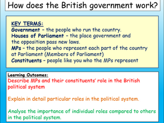 British Politics Citizenship by EC_Resources - Teaching Resources - Tes