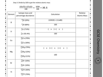 AQA GCSE Chemistry Atomic Structure and Periodic Table | Teaching Resources