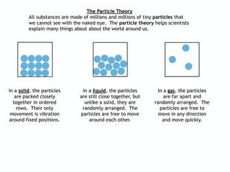Particle theory bundle | Teaching Resources