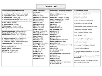 My best GRAMMAR resources for GCSE French | Teaching Resources