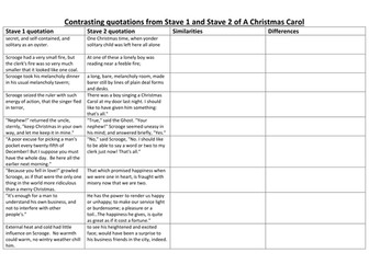 A Christmas Carol: Differentiated comprehension questions on Stave 1 ...