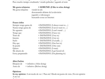 Spanish GCSE writing A* / grade 8 constructions complex structures ...