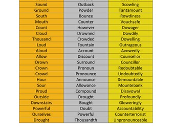 Soundwaves spelling words Unit 2 to 36 | Teaching Resources