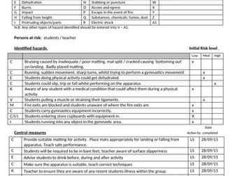 Risk Assessment for PE | Teaching Resources