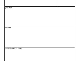 Jesus Jesus Bundle By Teachelite Teaching Resources Tes