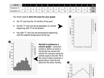 Climate Graphs | Teaching Resources