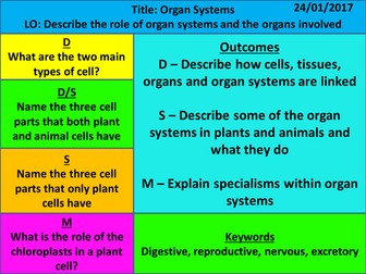 Year 7 Cells New Exploring Science Topic | Teaching Resources