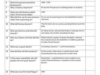 AQA (9-1) GCSE History - Health and the People Part One and Two ...