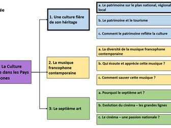 Le patrimoine-FULL TOPIC- AS FRENCH-une culture fiere de son patrimoine ...