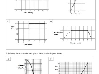 Area under a Graph Resources | Tes