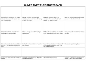 Oliver Twist Bundle | Teaching Resources