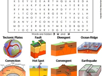 Plate Tectonics Task Cards, Interactive Notebooks and Activities Bundle ...