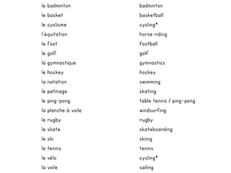 Sports in French Bundle | Teaching Resources