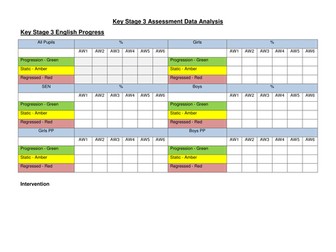 SEN Assessment and Monitoring | Teaching Resources
