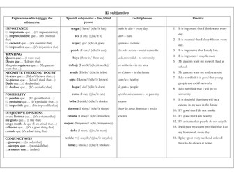Spanish GCSE writing A* / grade 8 constructions complex structures ...