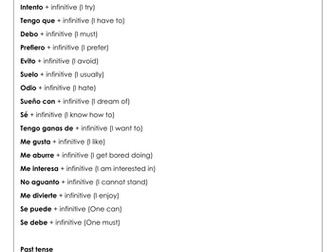 Spanish GCSE Bumper Writing & Speaking Bundle: 20 resource packs to ...