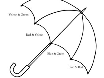 Pointillism Bundle | Teaching Resources