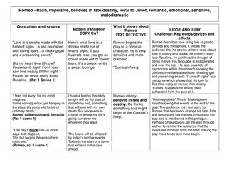 Romeo and Juliet-Key Character Quotations Analysed | Teaching Resources