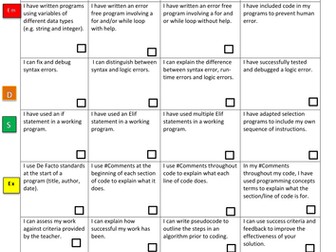 Year 8 Python - Introduction to Text-Based Programming | Teaching Resources