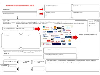 Unit 6 iGCSE: External Influences | Teaching Resources