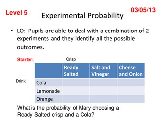 Probability bundle | Teaching Resources