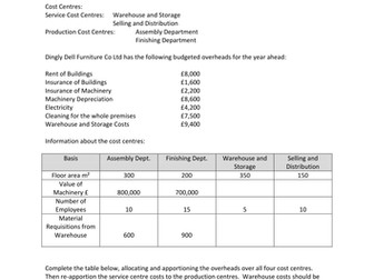 AAT Level 3 Costing Bundle of Resources | Teaching Resources