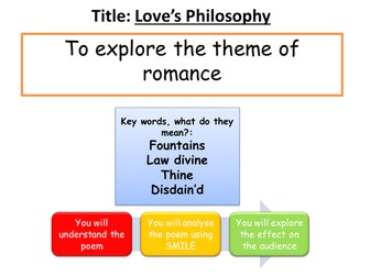 Full 15 lessons Love and Relationships Poetry Cluster by jry11209 ...