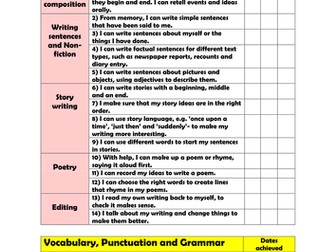 Primary English: End of Year Expectations for Writing | Teaching Resources