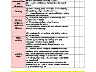 Primary English: End of Year Expectations for Writing | Teaching Resources