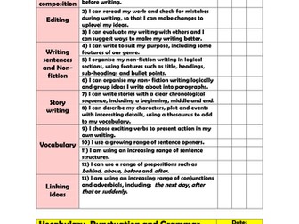 Primary English: End of Year Expectations for Writing | Teaching Resources