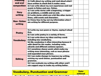 Primary English: End of Year Expectations for Writing | Teaching Resources