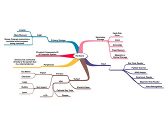Exam Key terms / definitions - A-Level Computer Science AQA/OCR by ...