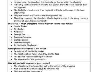 Charlie and The Chocolate Factory writing bundle | Teaching Resources