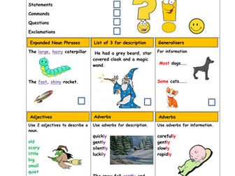 Whole school writing assessment/moderation reception to Year 6 by ...