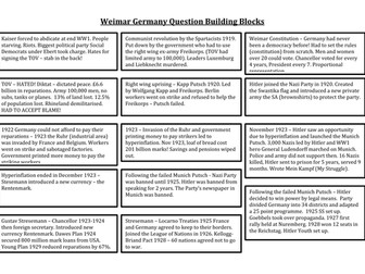 Nazi Germany and Weimar Germany History GCSE Teaching Bundle | Teaching ...