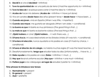 Spanish GCSE writing A* / grade 8 constructions complex structures ...