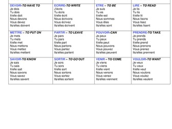 The present tense in French | Teaching Resources