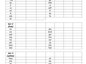 CEW/Key words bundle R-Y3 | Teaching Resources