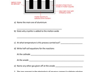 REVISION ON ELECTROLYSIS FOR YEAR 10 & 11 | Teaching Resources