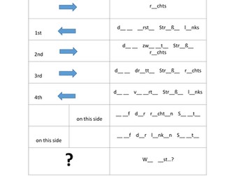 German directions | Teaching Resources