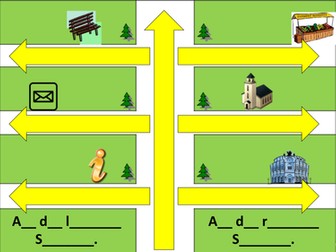 German directions | Teaching Resources