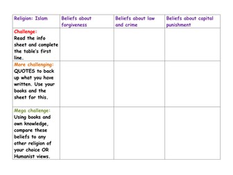 Christianity and Islam by EC_Resources - Teaching Resources - Tes