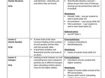 GCSE Transition Metals, Alloys and Corrosion: 4 Full Lessons. Edexcel 9 ...