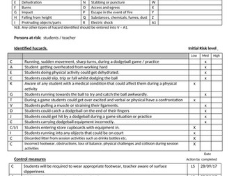 Risk Assessment for PE | Teaching Resources
